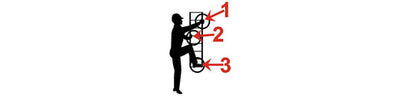 Prevent Injury From Falling by Using the Three Points of Contact Rule ...