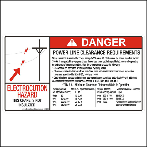 Crane Power Line Clearance Requirements Sticker