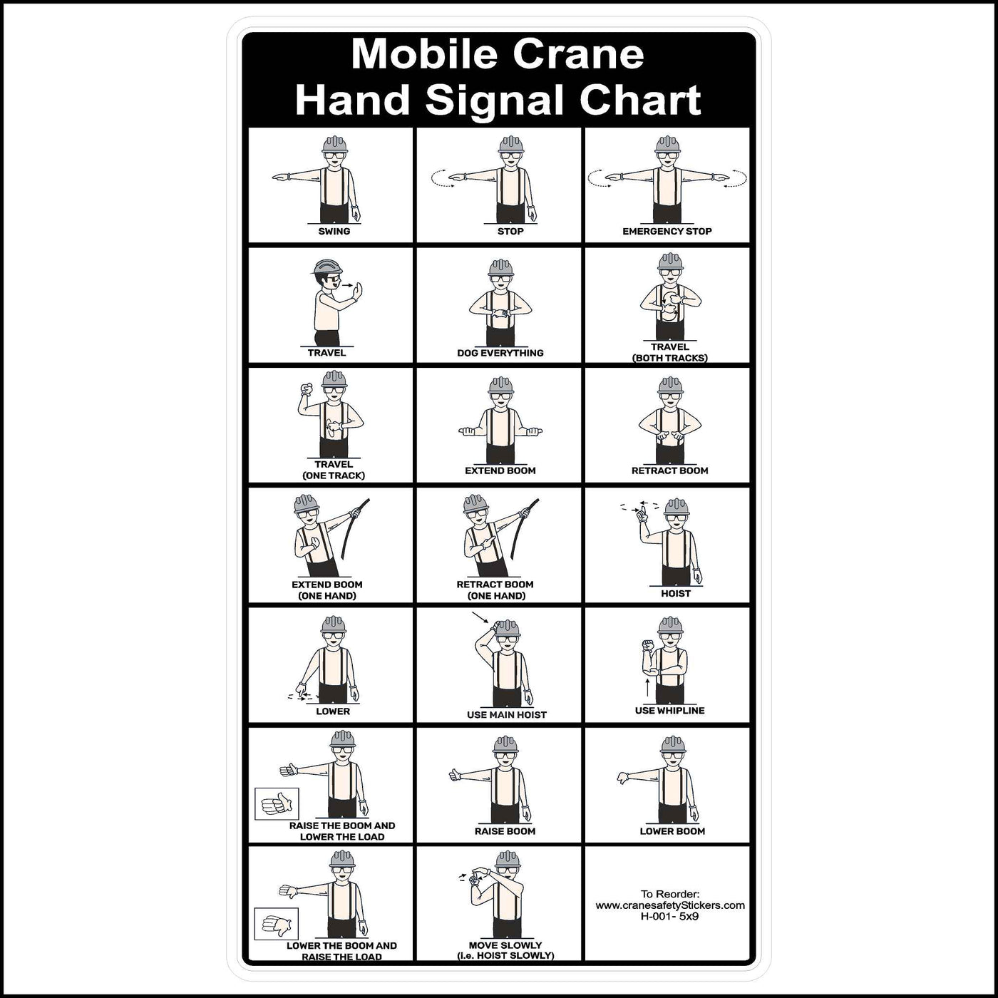 Crane Hand Signal Charts
