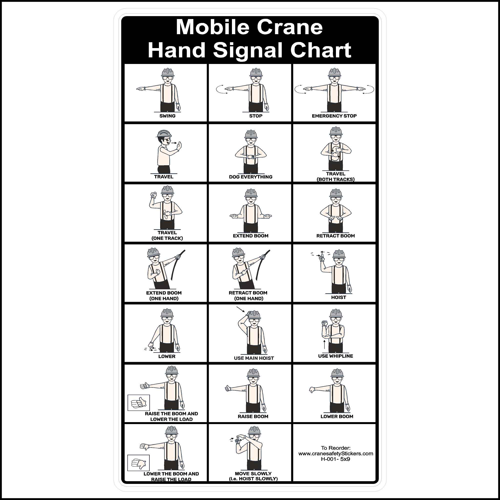 Mobile Crane Hand Signal Charts and Crane Operator Hand Signals Decal