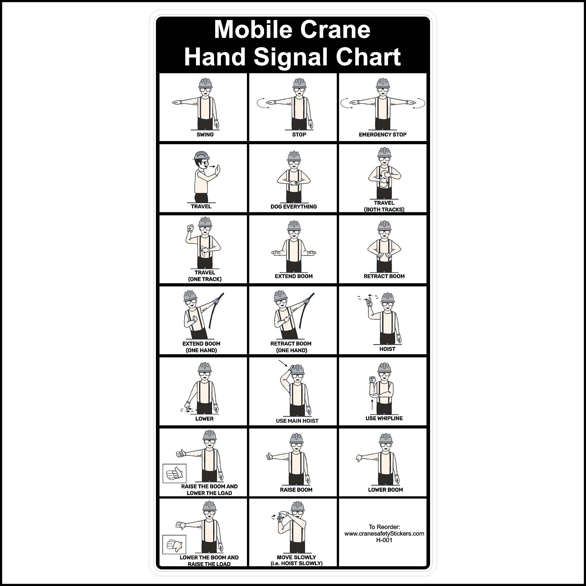 Mobile Crane Hand Signal Charts and Crane Operator Hand Signals Decal