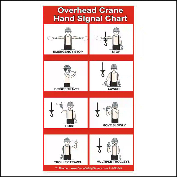 Overhead Crane - Bridge Crane - Gantry Crane Tagged "Hand Signal Chart ...